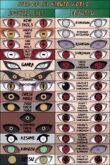 Momoshiki And Urashiki's Yellow Rinnegan Sharingan Contacts - Sharingan ...